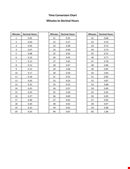 Time Conversion Chart