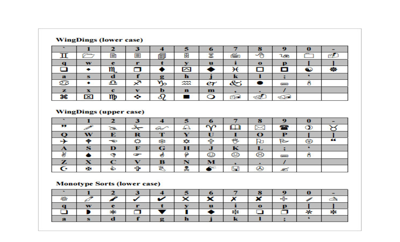 Create Wingdings Translations With Ease Wingdings Translator Template