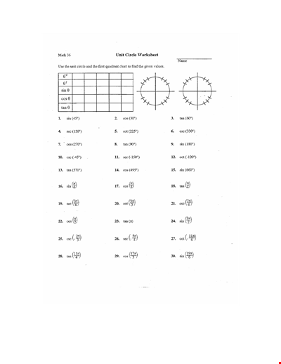 Trigonometry Unit Circle Chart