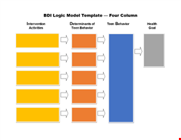 Create Effective Strategies Logic Model Template For Behavior And Outcomes