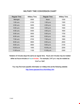 Military Time Conversion Chart Hours