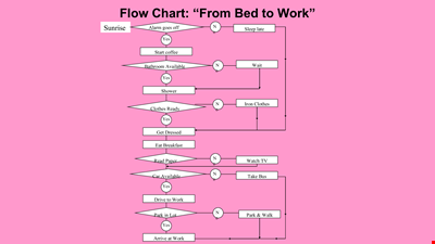 Understanding Preferences: Using the Comfortable Likert Scale for your ...