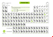 Free Printable Periodic Table Of Elements For Atomic Structure