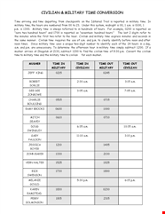 Civilian To Military Time Conversion Chart Civilian To Military Time Conversion Chart
