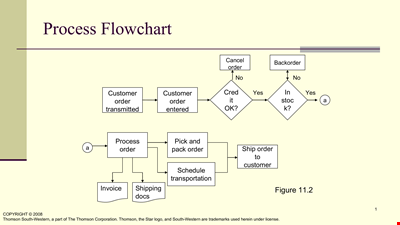 FRC Order Flow Chart Example
