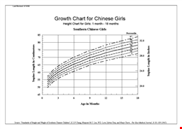 Example Of Growth Chart