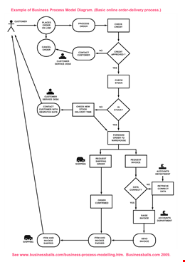 Business Process Flow Chart Template Example For Effective Business