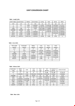 Unit Conversion Chart Engineering Charts Poster Ubicaciondepersonas