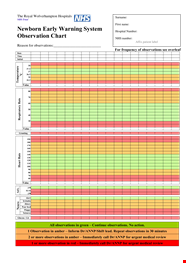 Newborn Baby Chart Hours Observation Observations Newborn Baby Chart Hours Observation Observations