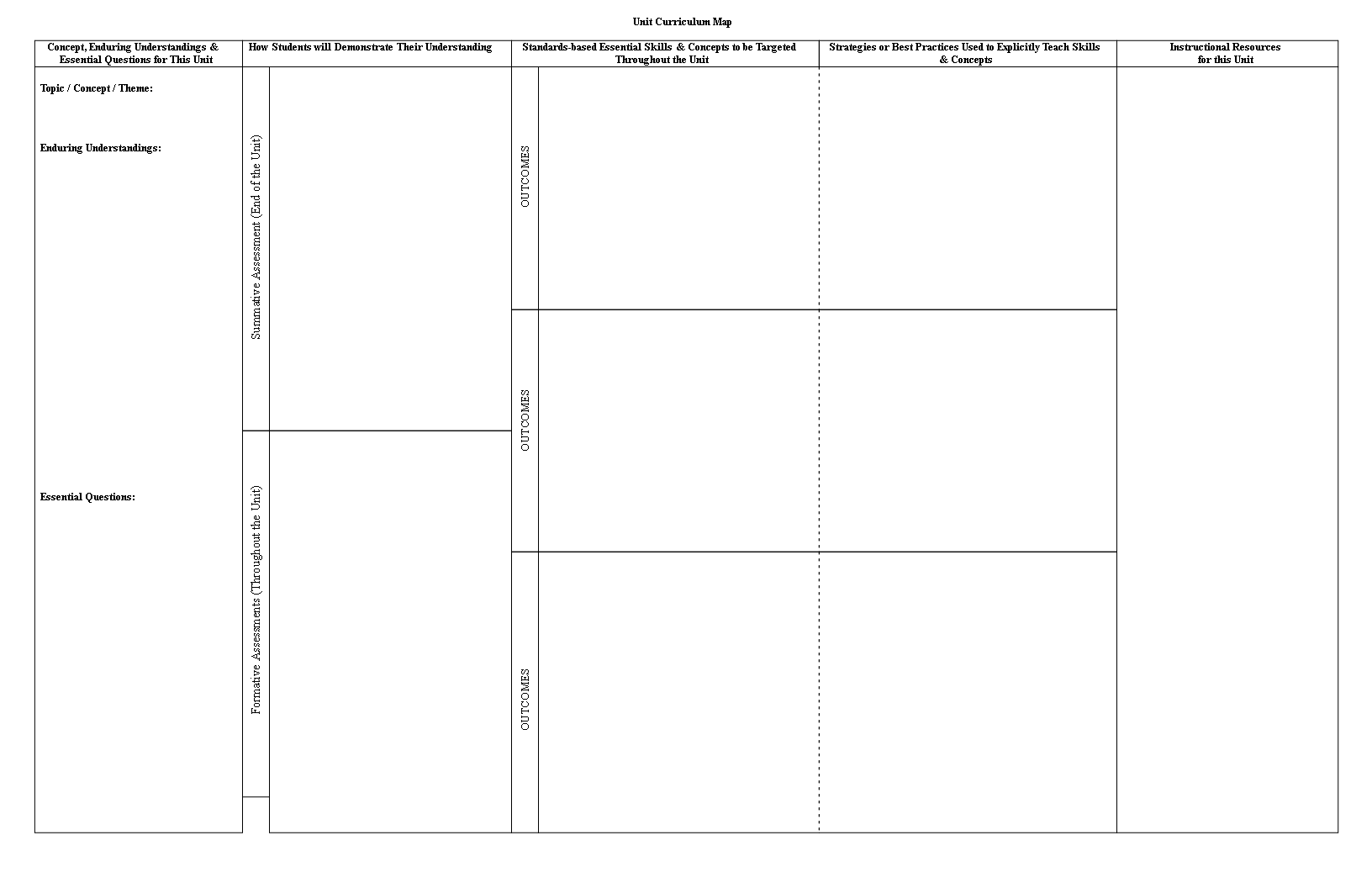 Unit Plan Template - Concept, Essential, Enduring Understandings Unit Plan Template - Concept, Essential, Enduring Understandings
