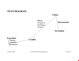Create Engaging Stories With Our Plot Diagram Template Simplify Your 