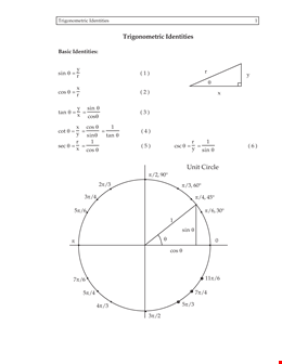 Unit Circle Chart Resource
