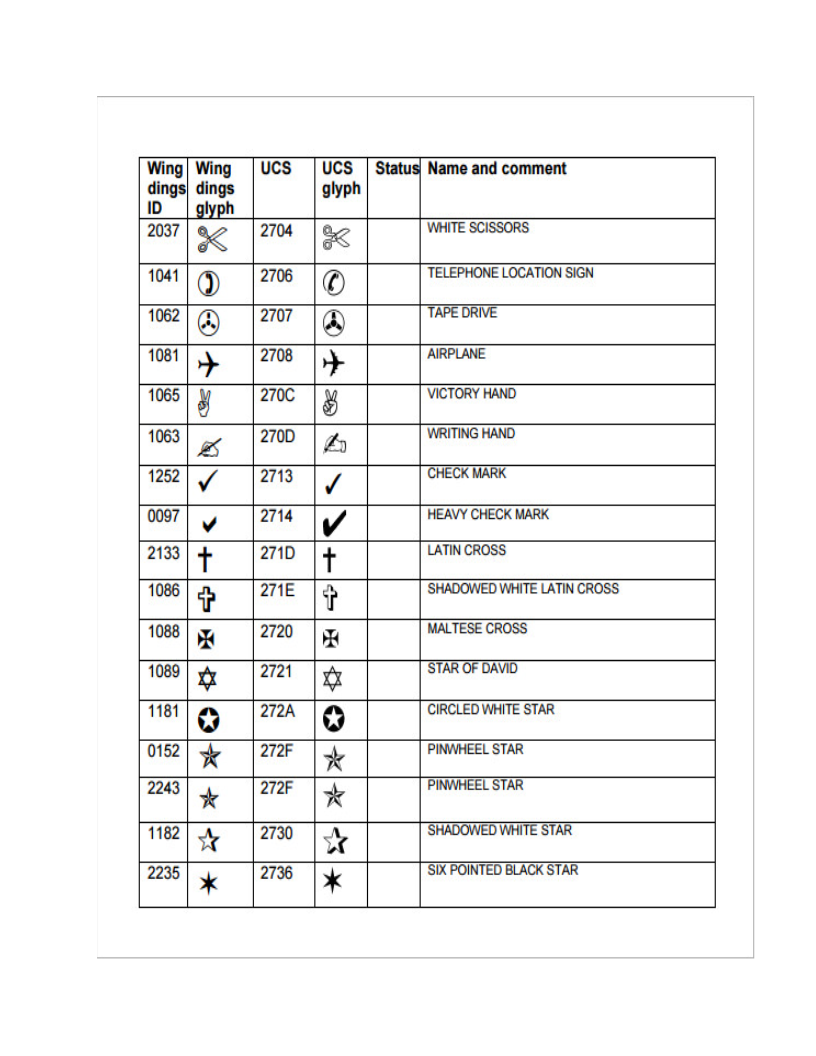 Translate Your Text into Wingdings with the Wingdings Translator ...