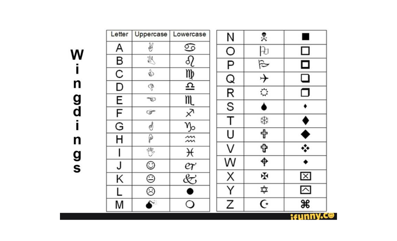 Wingdings Translator Template, Online Wingdings Converter - Editable ...