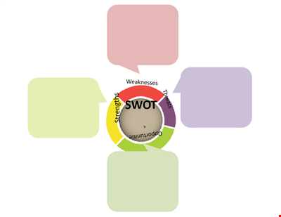 Free SWOT Analysis Template | Easily Create SWOT Analysis