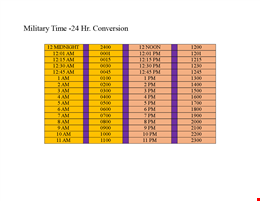 Military Time Conversion Chart Template Easily Convert Between