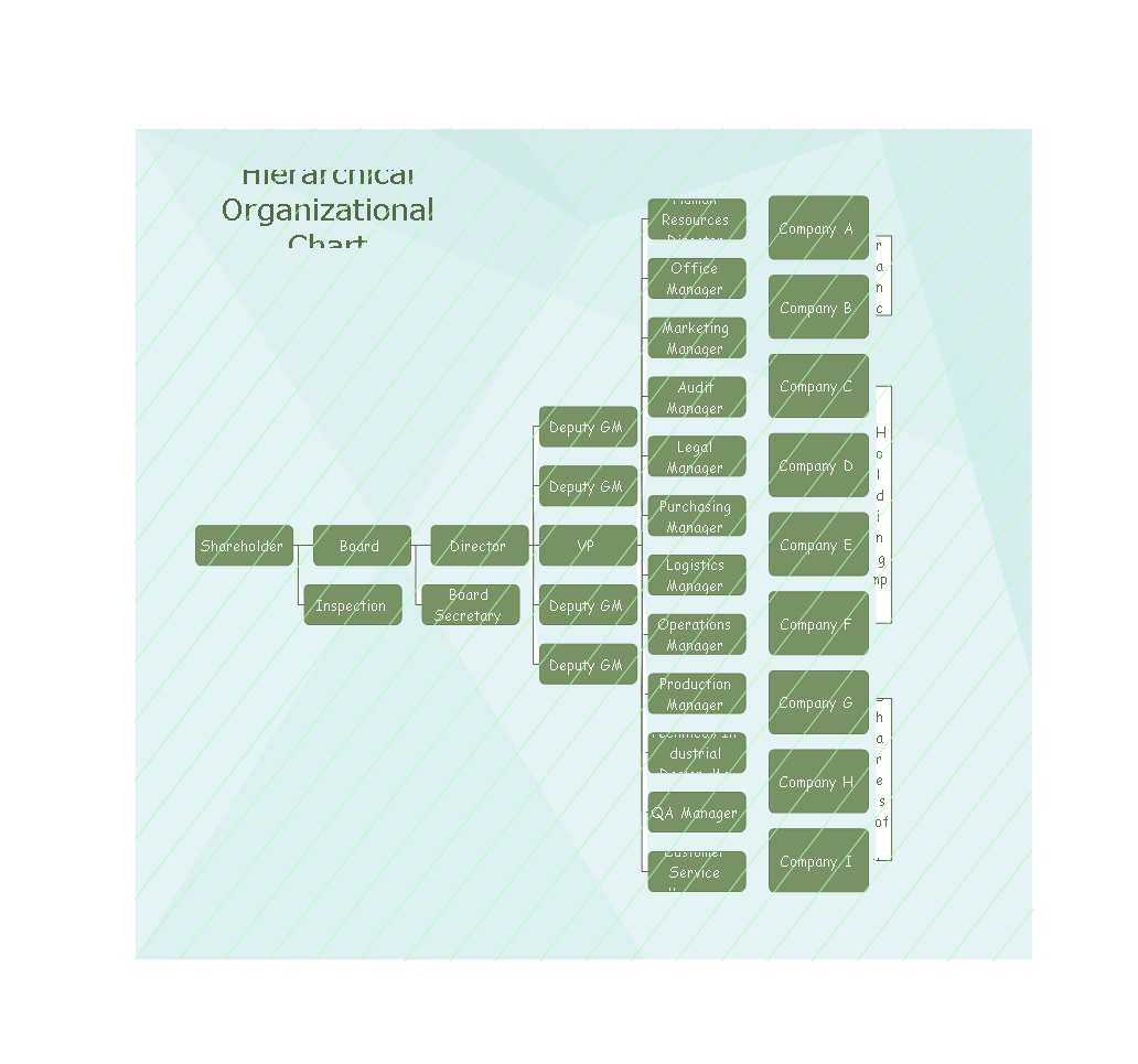 Create a Clear and Efficient Organizational Chart to Streamline Your Business