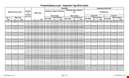 Tap Drill Chart Find The Right Drill Size For Your Tapping Needs
