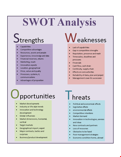 Free Swot Analysis Template for Sports