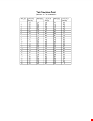 Military Time Conversion Chart Minutes To Decimals