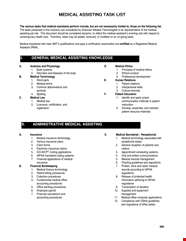 Medical Assistant Task List Template