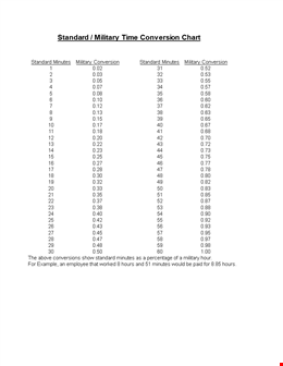 Military Time Conversion Chart Template Easily Convert Standard Time 