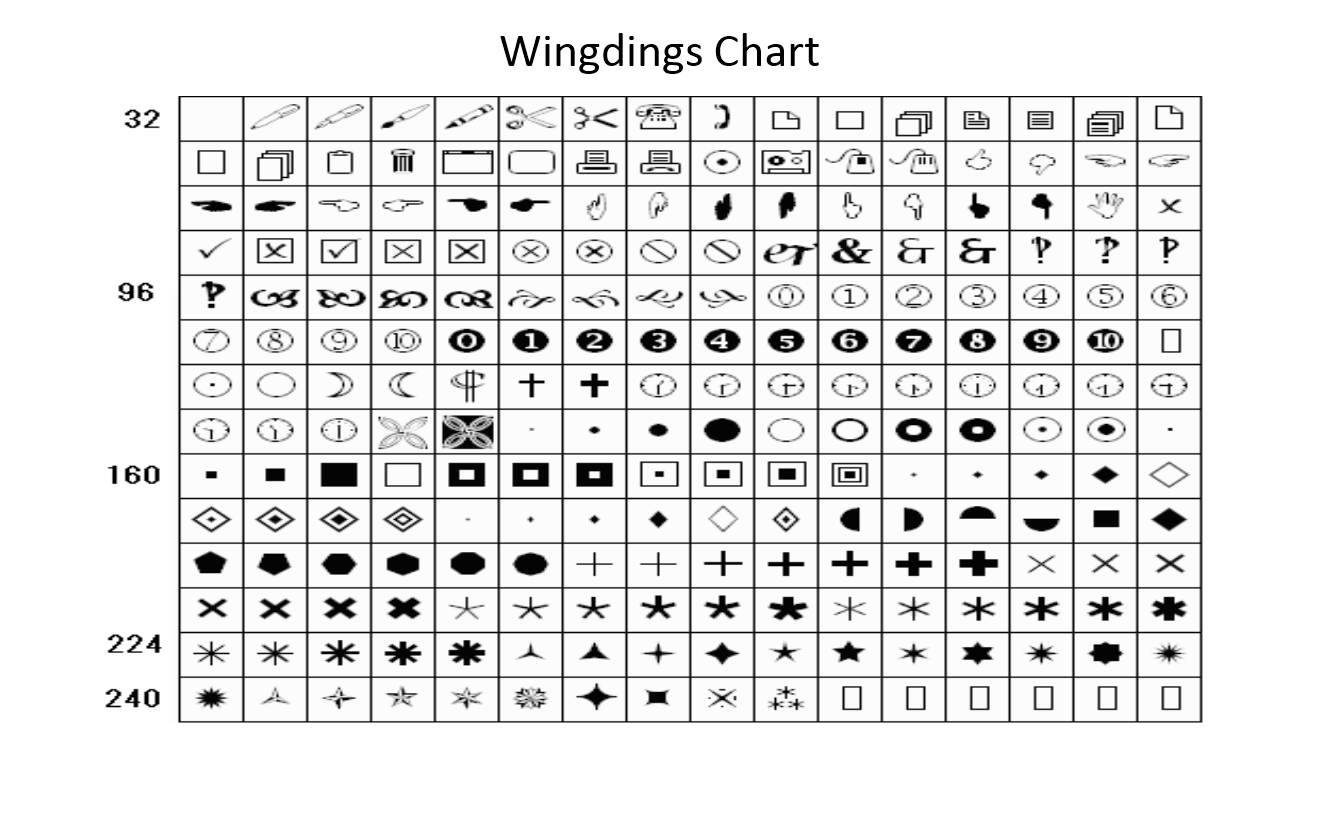 Translate Text to Wingdings with the Wingdings Translator Template ...