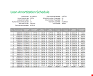 Loan Amortization Template Calculate Payments And Interest Loan Amortization Template Calculate Payments And Interest