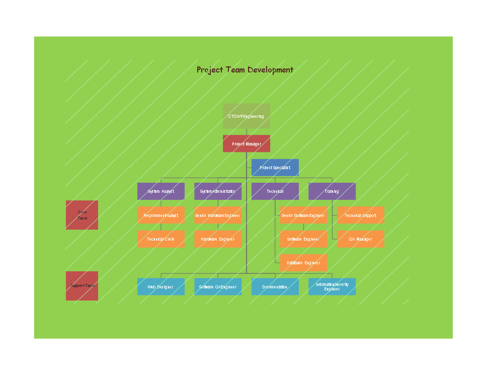 Create A Clear And Efficient Organizational Chart To Streamline Your Operations
