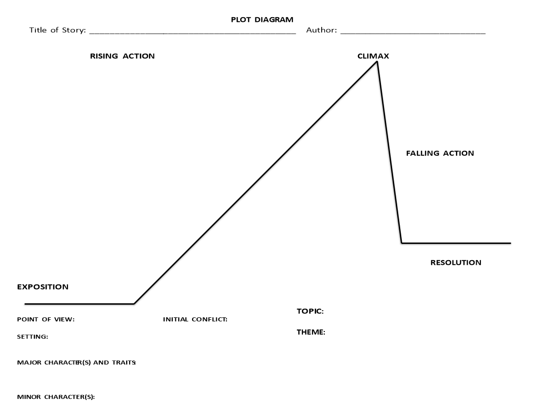 Create Engaging Stories With Our Plot Diagram Template create-engaging-stories-with-our-plot-diagram-template