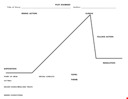 Create Engaging Stories With Our Plot Diagram Template