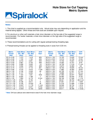 Tap Drill Chart Find Recommended Drill Size For Minor And Diameter Sizes Tap Drill Chart Find Recommended Drill Size For Minor And Diameter Sizes
