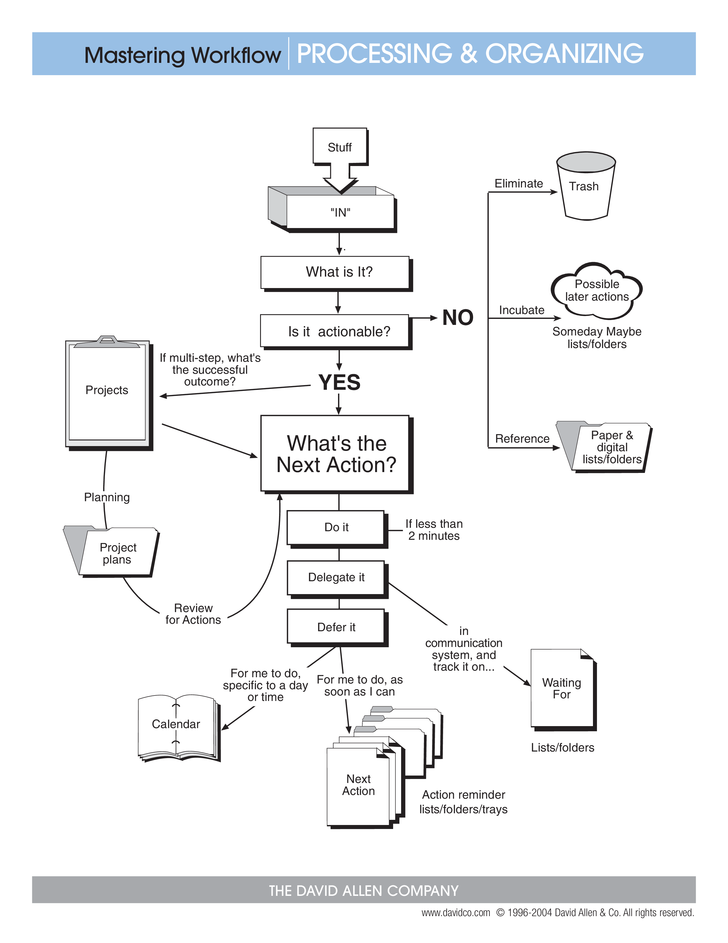 Free Work Flow Chart Template Free Work Flow Chart Template