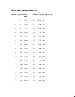 Square Root Table Chart Find The Square Root Of Numbers In A