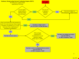 Engineering Flow Chart Example