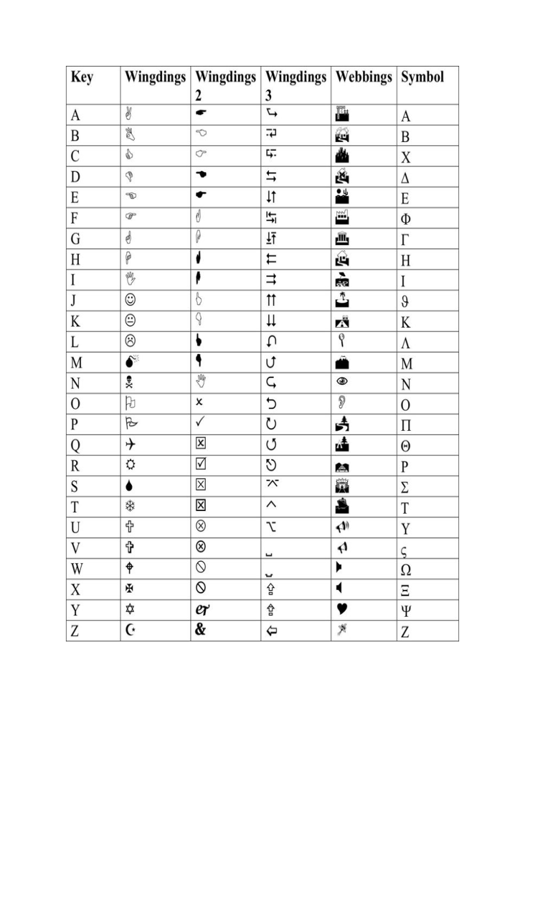 Wingdings Translator Template - Convert Text to Wingdings Online