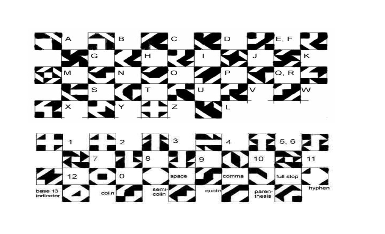 Create a Wingdings Translator Template - Convert Text to Wingdings