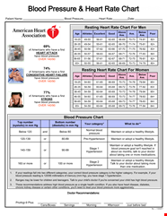 Track Your Heart Rate Chart Blood Pressure Improve Heart Health