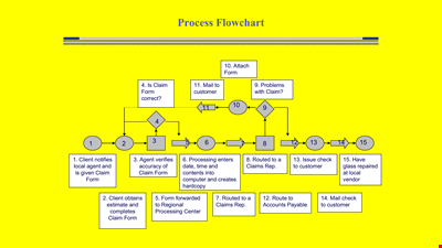 Journal Paper Submission Flow Chart Template