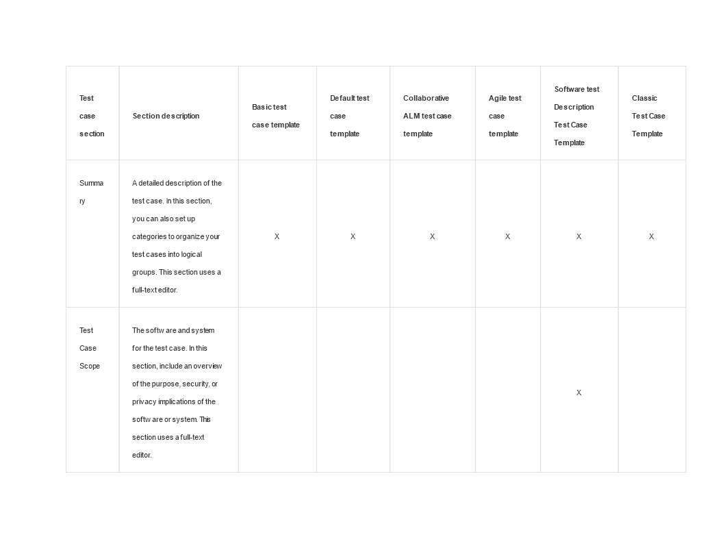 Free Test Case Template Download Now