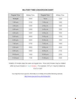 Military Time Conversion Chart Convert Hours To Minutes Regular And