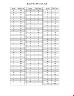 Square Root Curve Chart Visualize The Actual Square Root Curve