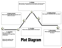 Create Compelling Narratives With Our Plot Diagram Template