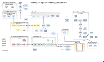 Effective Product Roadmap Template | Maximize Integration & Market ...