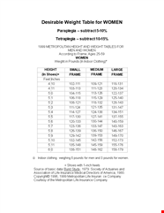 Desirable Weight Woman Chart