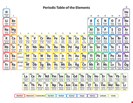The Periodic Table Of Elements Lopezsick