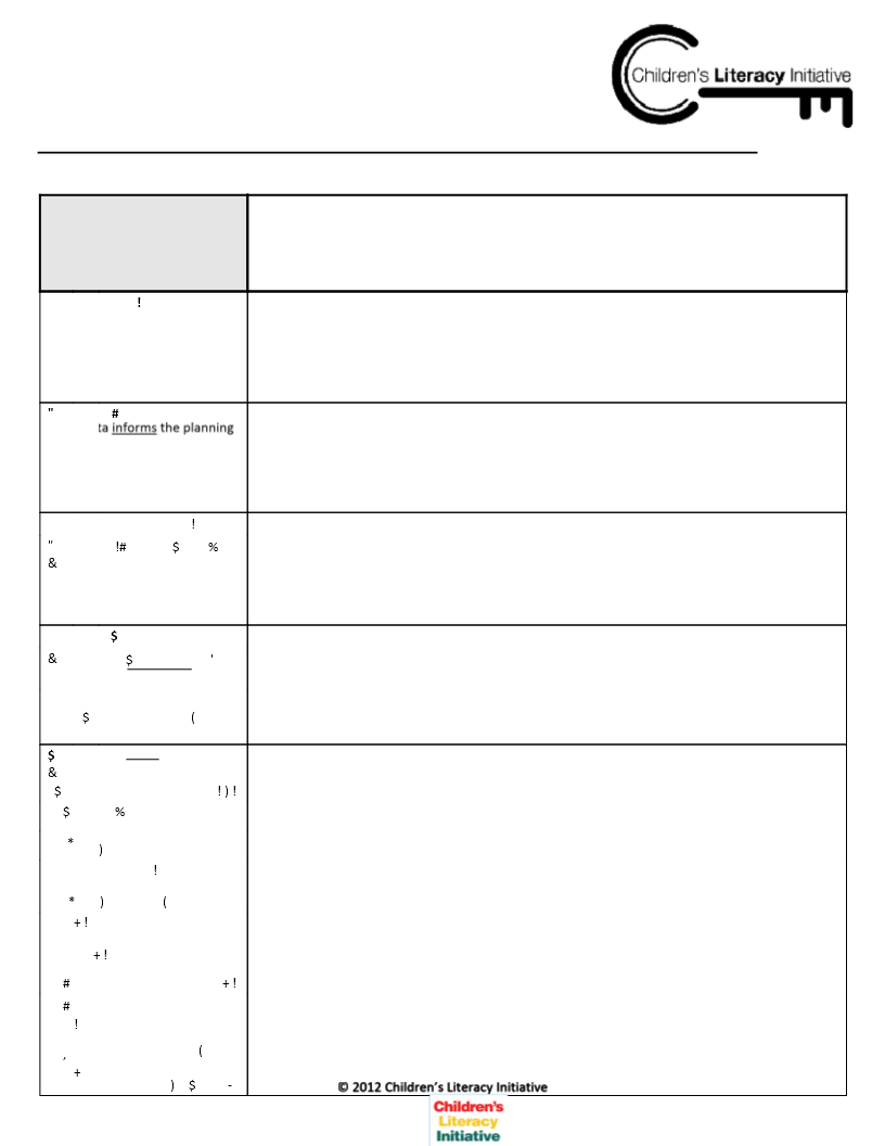 Readers’ Workshop Lesson Plan Template