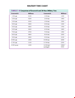 Military Time Conversion Free Printable Chart Template 24 hour Clock 