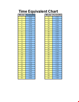 Convert Equivalent Time To PDF Chart And Minutes In Hundredths
