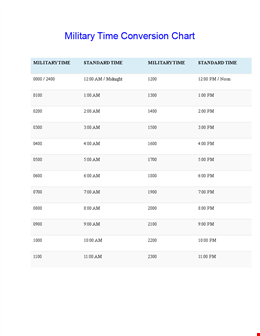 Military Time Chart Template Convert Standard To Military Time
